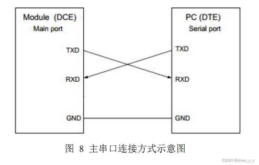域格NB模组三组uart串口通信_uart接线-CSDN博客