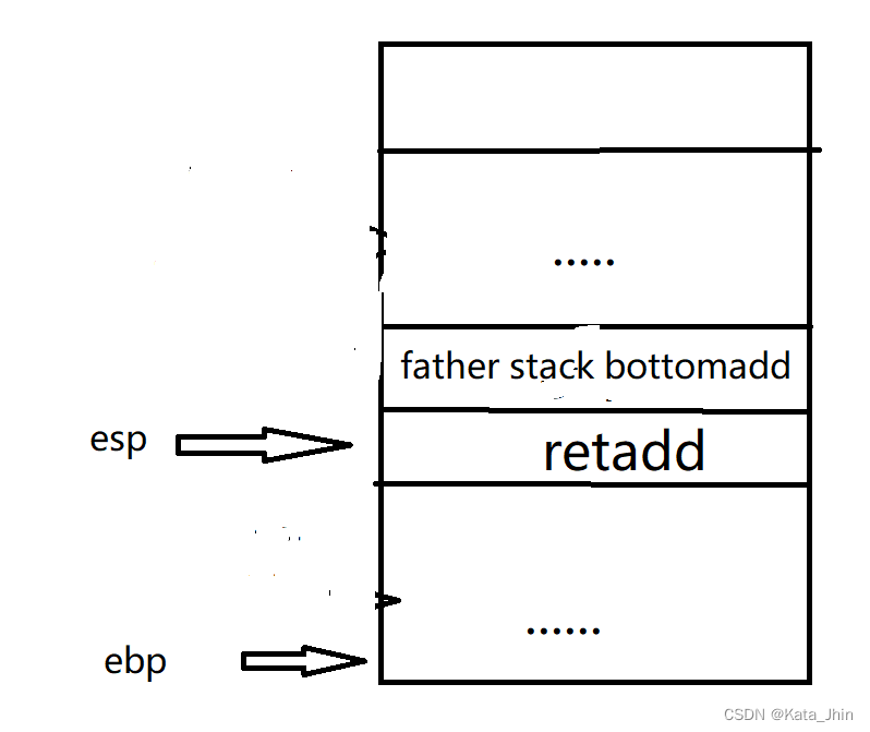栈迁移（leave ret）（更适合pwn宝宝体质的栈迁移~）-CSDN博客