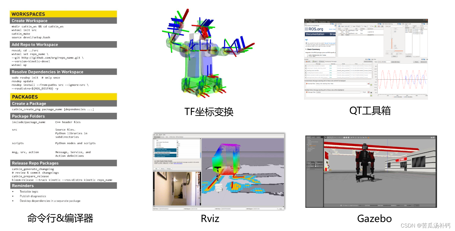 （一）ROS的简介及相关基础-CSDN博客