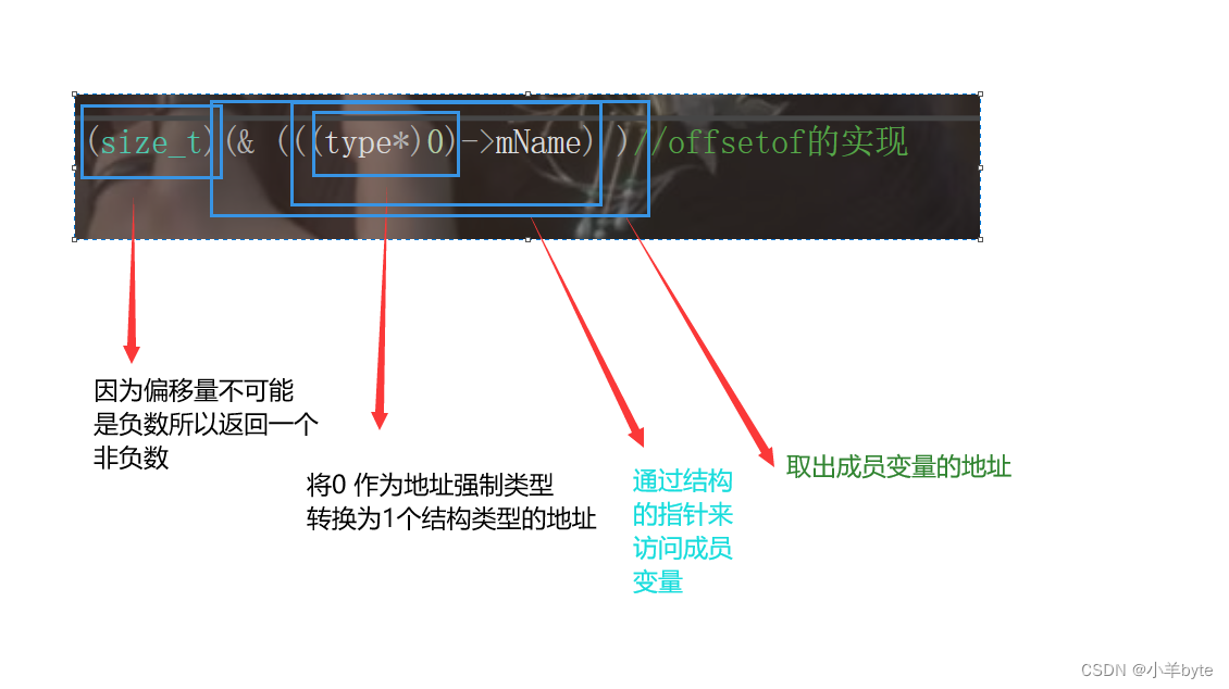 Offsetof的实现（c语言） C Offsetof Csdn博客