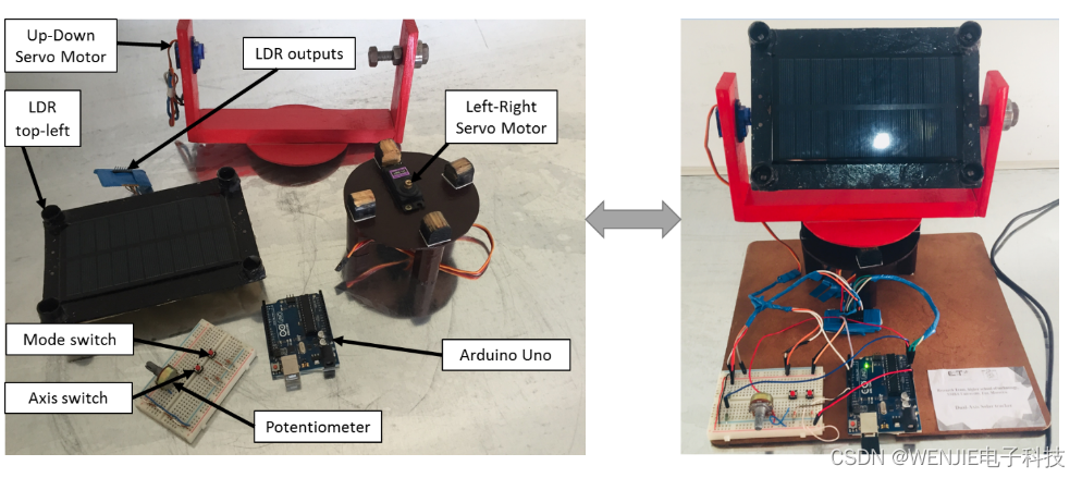 Arduino太阳能跟踪器uno R3智能太阳能追光追踪arduino编程 Csdn博客