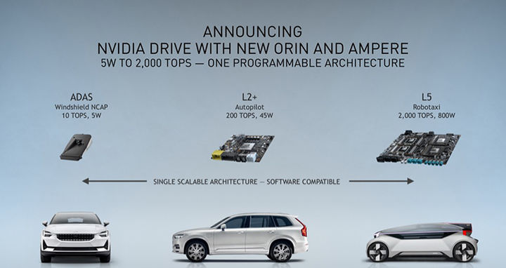 AGX Xavier & DRIVE AGX Orin对比_xavier和orin性能比较-CSDN博客