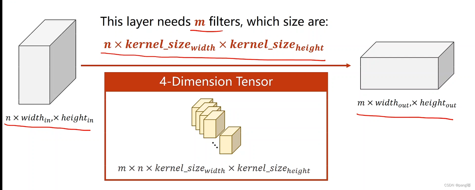 Pytorch 深度学习实践 第10讲 卷积神经网络(基础篇)全连接层linear输出转换为概率 Csdn博客