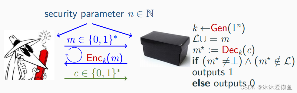 密码学理论06：CCA安全；认证加密-CSDN博客