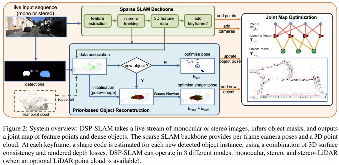 2021年开源SLAM算法集锦_单目slam稠密建图开源算法-CSDN博客