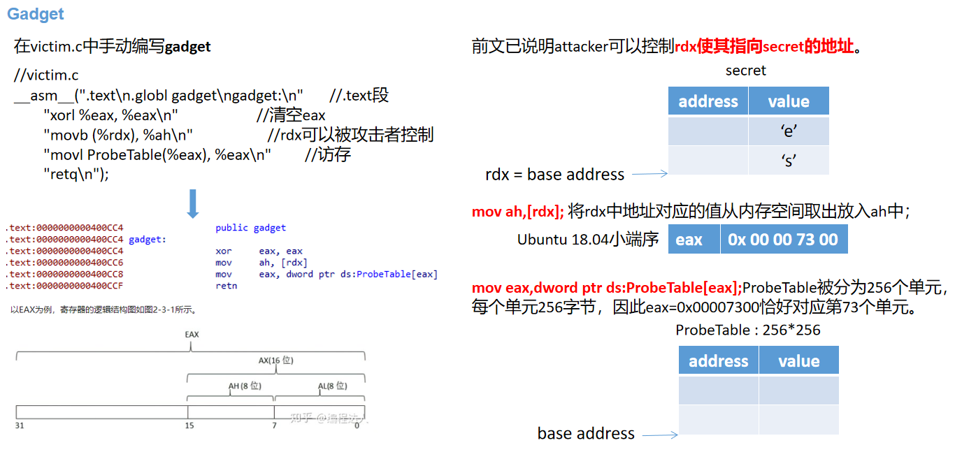 Spectre V2 理论与实践-CSDN博客