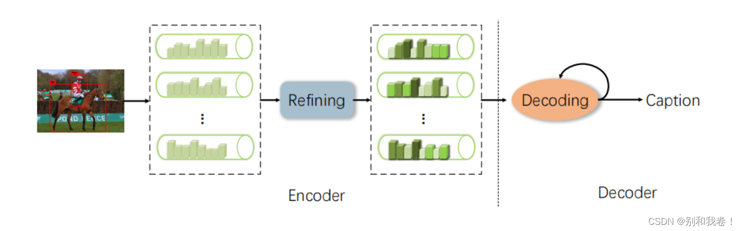 AoANet论文阅读笔记-CSDN博客