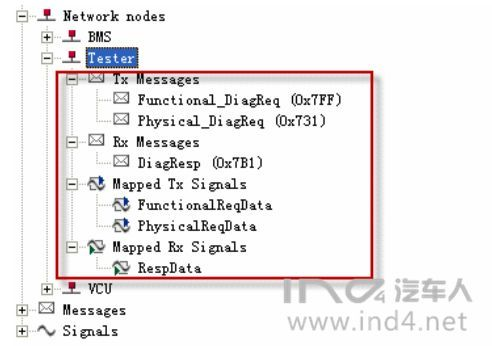 UDS diagnostic service - physical addressing, function addressing difference - Programmer Sought