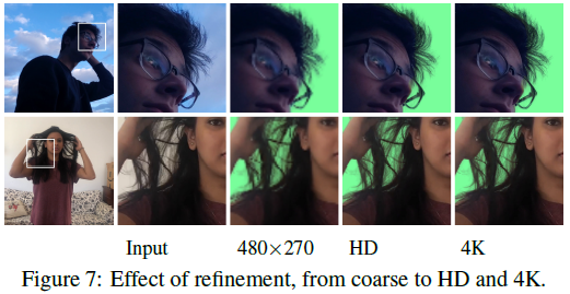 【论文阅读笔记】Real-Time High-Resolution Background Matting-CSDN博客