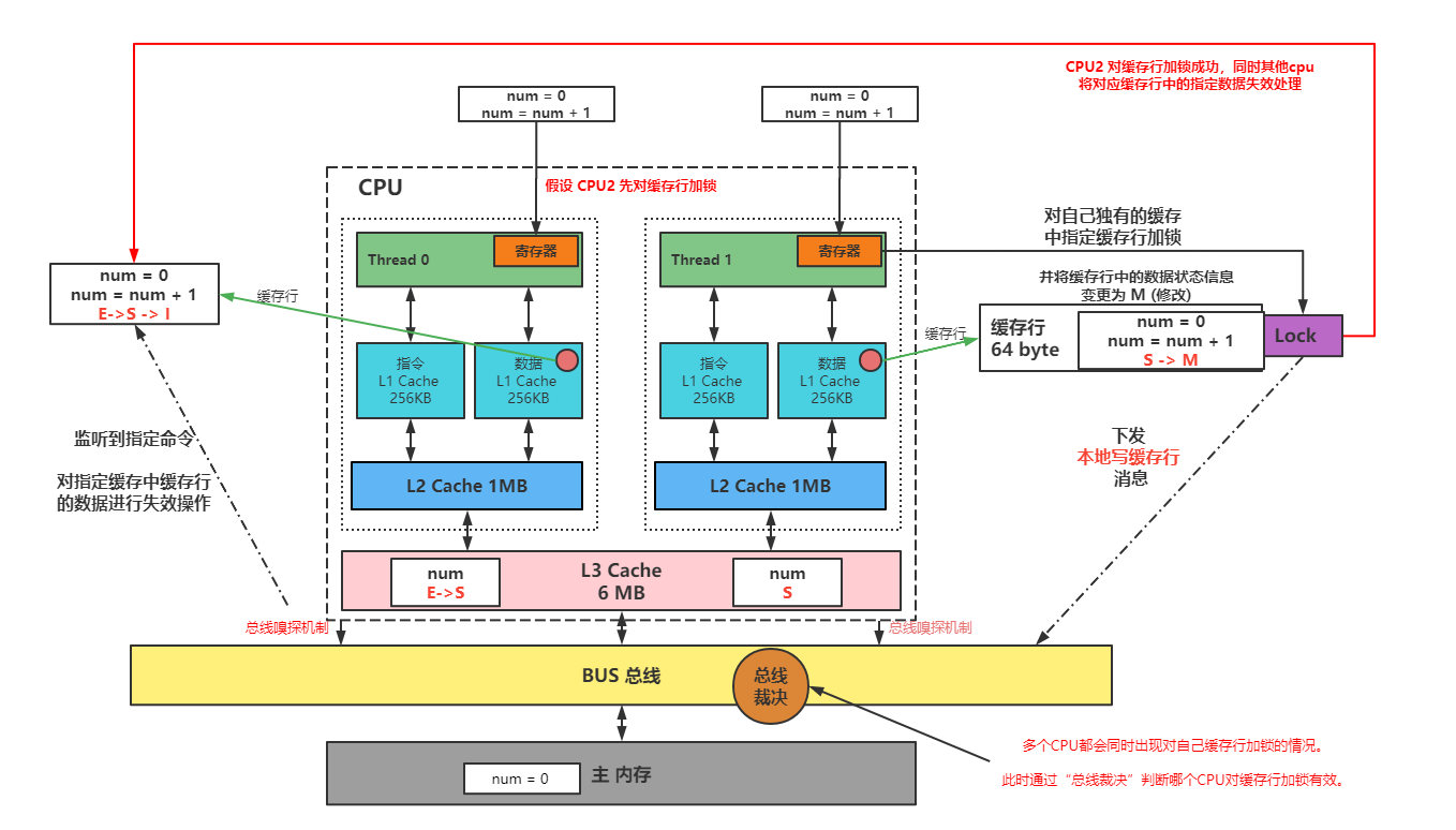 Java——volatile为什么不能保证原子性java Volatile为什么不能保证原子性 Csdn博客
