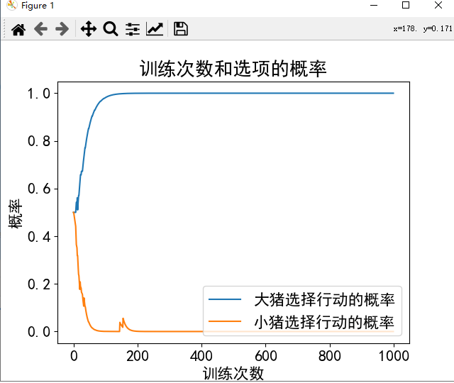 Python实现的博弈论简单智能体博弈论算法库python Csdn博客