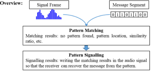 音频隐写的传统方法_hide & speak音频隐写-CSDN博客