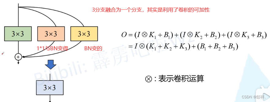 RepVGG网络学习记录_repblock-CSDN博客
