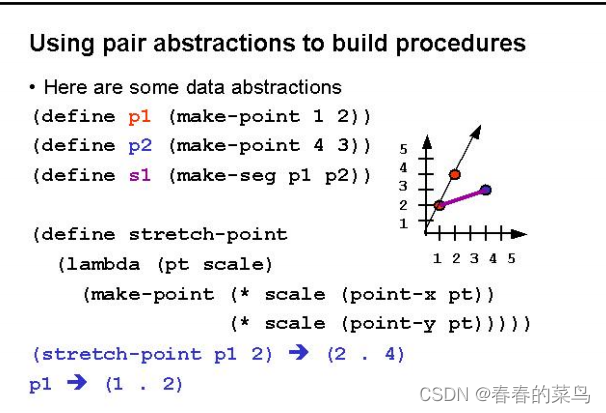 MIT 6.001 Structure And Interpretation Of Computer Programs(SICP)学习笔记（三）_mit constructive ...