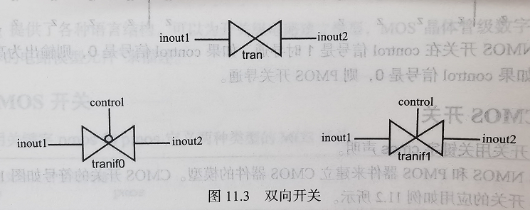 三、5【Verilog HDL】基础知识之开关级建模_tranif1-CSDN博客