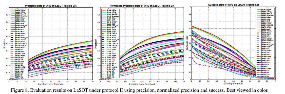 LaSOT: A High-quality Benchmark for Large-scale Single Object Tracking ...