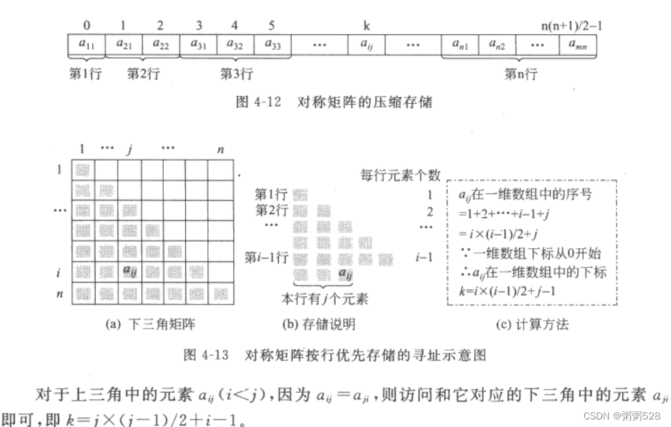 数据结构——多维数组（n皇后问题非递归解法）数据结构中多维数组的核心问题是什么 Csdn博客