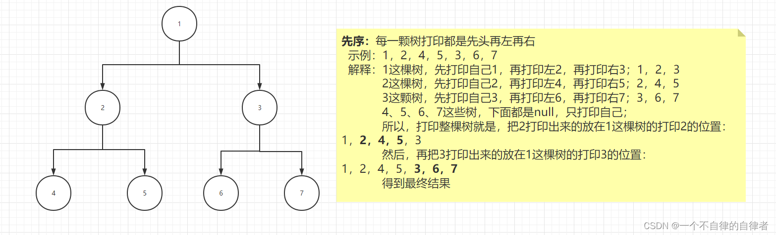 【二叉树】二叉树的三种基本遍历方式以及递归序二叉树基本运算输出二叉树的三种遍历序列 Csdn博客