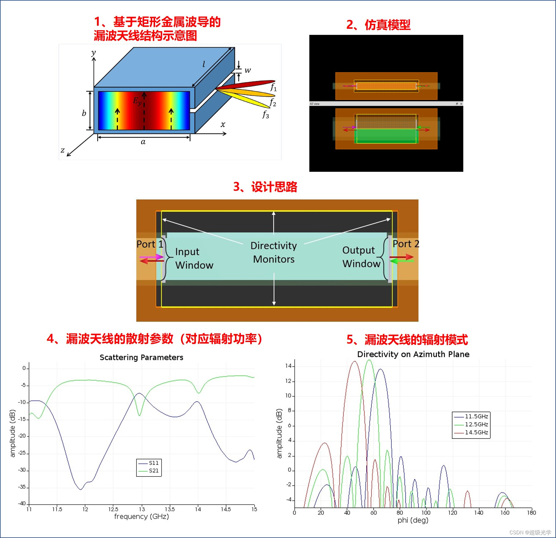 光学仿真案例(7)基于矩形金属波导的漏波天线仿真模拟 FDTD_fdtd金属波导-CSDN博客