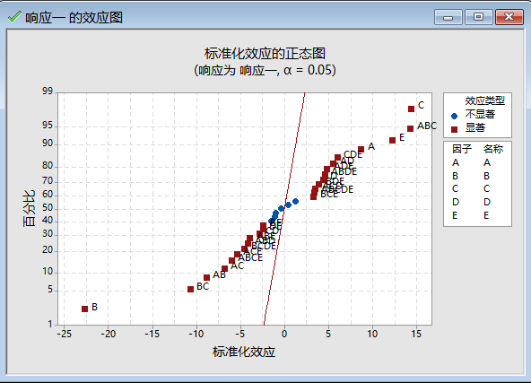 DOE全因子实验设计报告_doe试验设计-CSDN博客