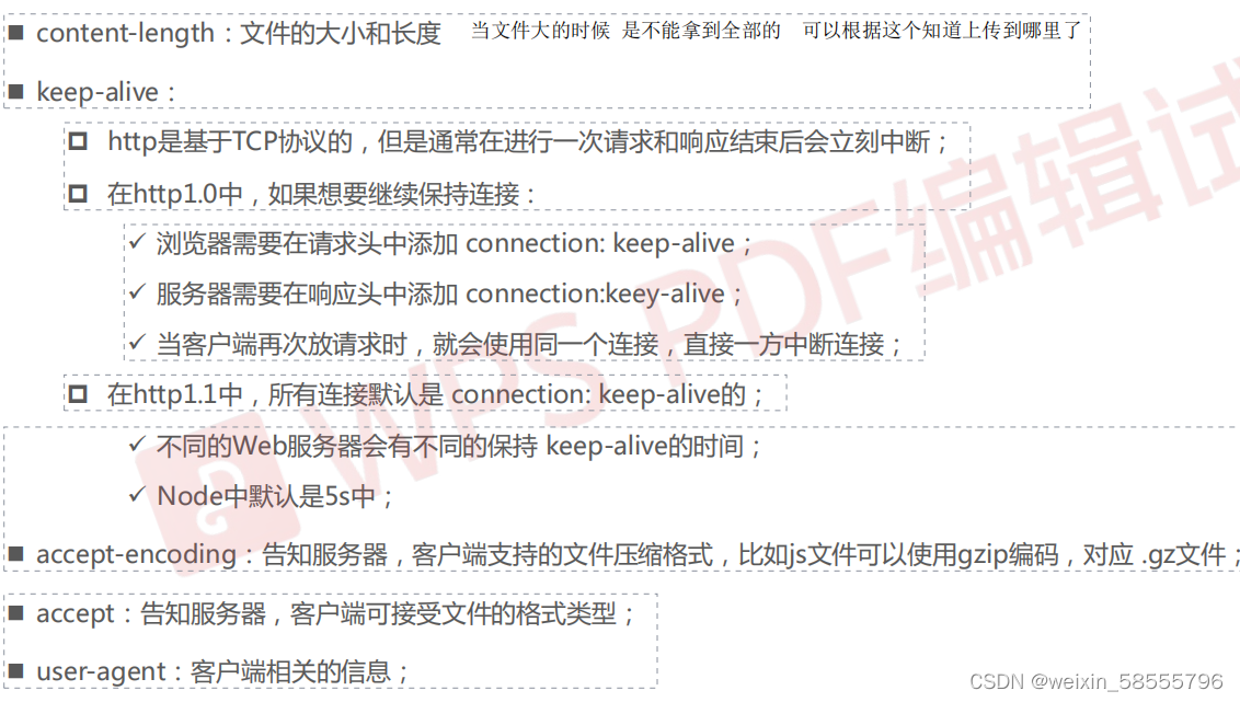 Node基本内置模块 接上文剩余的http-CSDN博客
