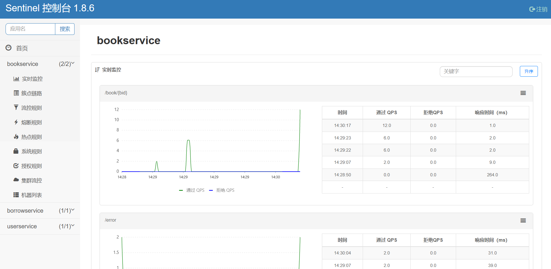SpringCloud Alibaba之 Sentinel流量防卫兵_springboot实现流量哨兵-CSDN博客