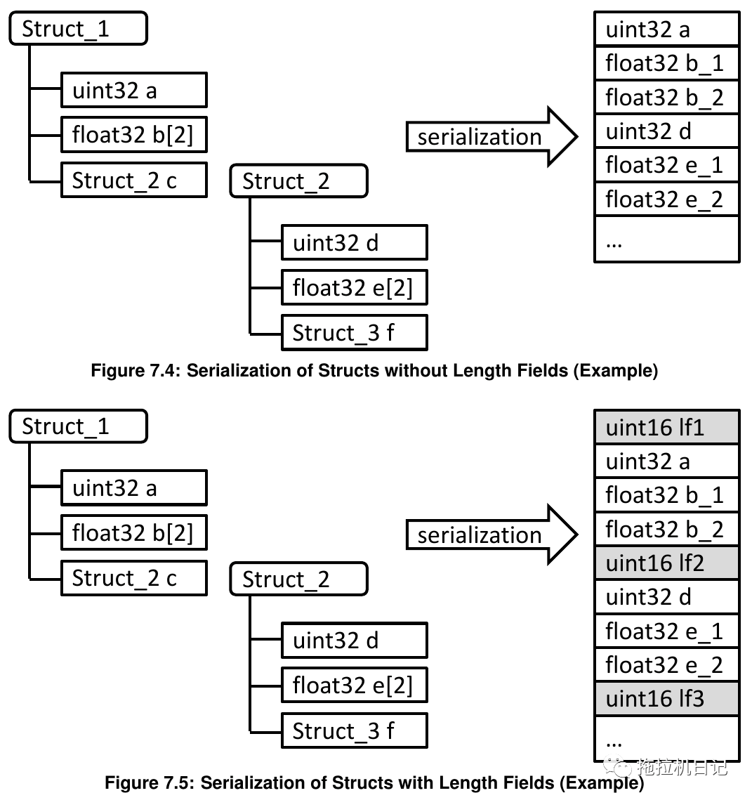 SOME/IP不等同于SOA，CommonAPI-RPC通信和vsomeip基于消息通信_vsomeip rpc-CSDN博客