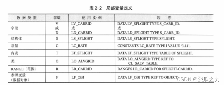 Sap Abap 基础知识 Csdn博客 