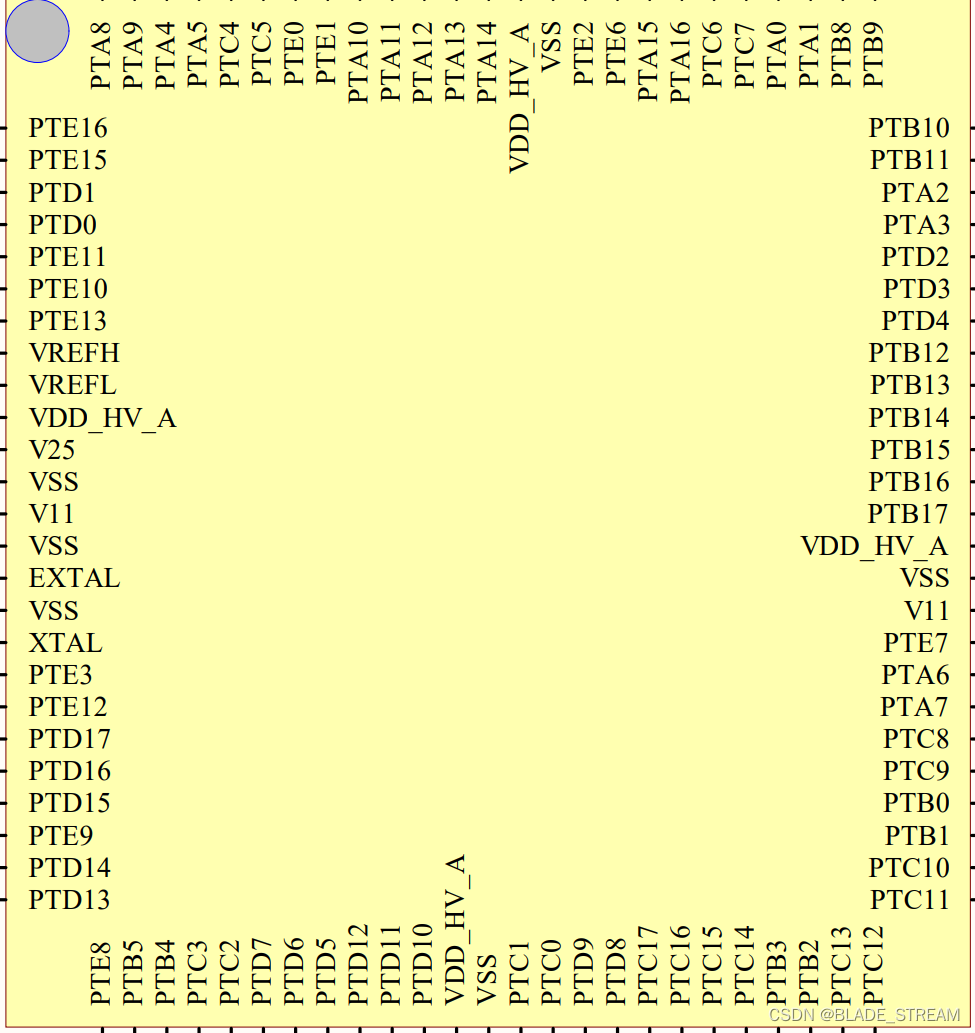 S32K ADC配置详解 EB tresos_eb配置adc-CSDN博客