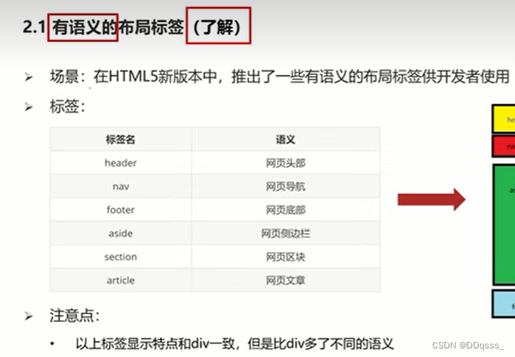语义化标签,字符,综合 Csdn博客