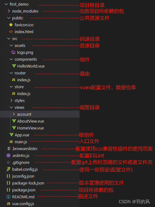 Vue3 项目结构_流行vue3项目结构-CSDN博客
