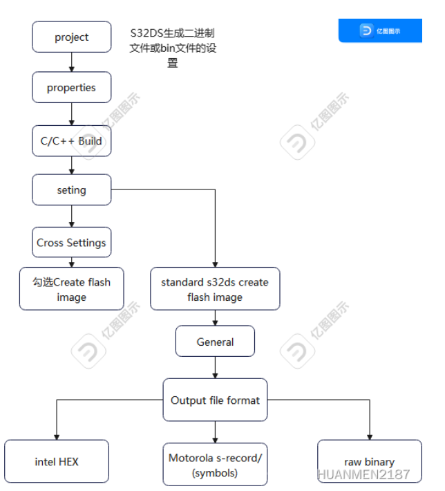 S32K344之C40_nxp fls synchronize cache-CSDN博客