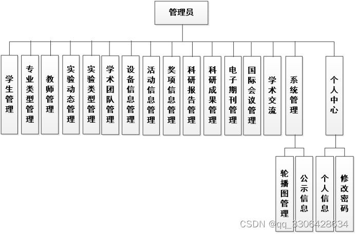 基于javassmvue的智慧城市实验室主页系统智慧城市实验室软件系统 Csdn博客 