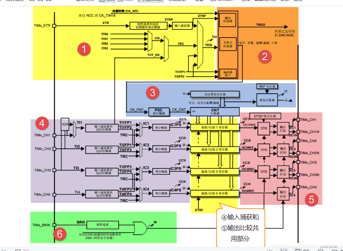 Stm32 （六）定时器 Stm32如何挂起定时器 Csdn博客