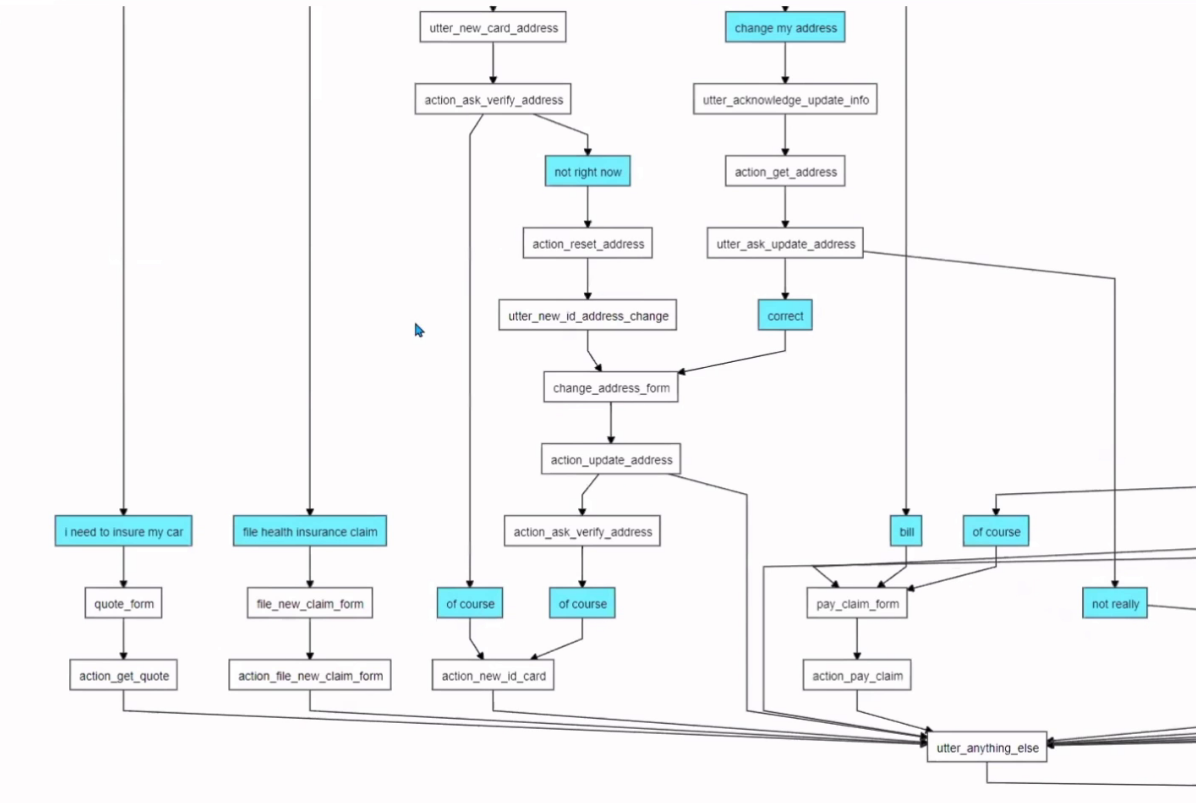 Gavin老师Transformer直播课感悟 - Rasa对话机器人项目实战之保险行业Insurance Bot架构设计、流程分析、状态管理及智能对话实验剖析(五十五)_gavin wang ...