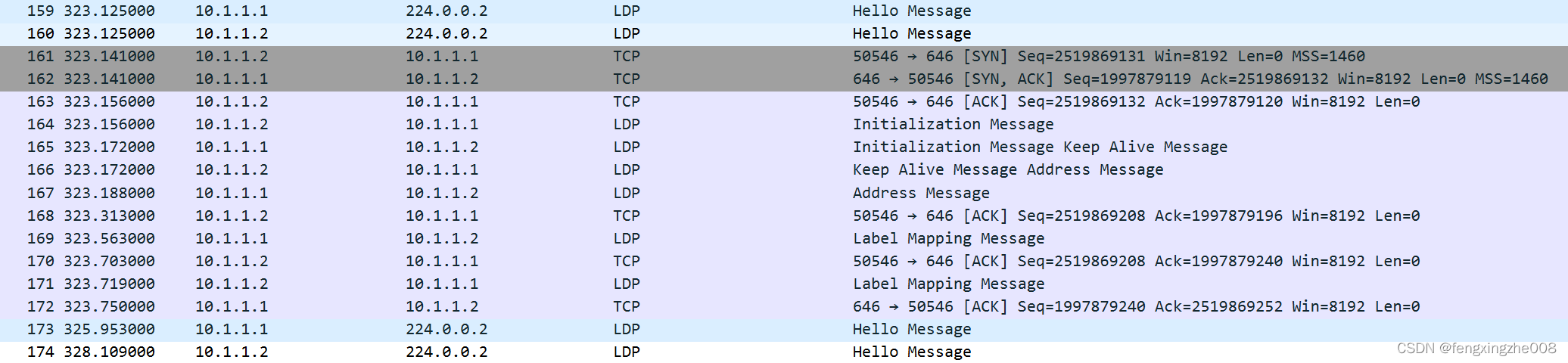 MPLS/LDP原理介绍+报文分析+配置示例_mpls报文格式-CSDN博客