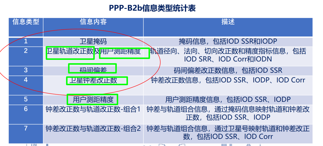 【基于北斗三号PPP-B2b增强信 息的实时精密单点定位算法】_北京遥测技术研究所 艾伦-CSDN博客