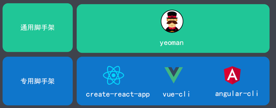 （19）脚手架工具Yeoman_脚手架作用以及yeoman-CSDN博客