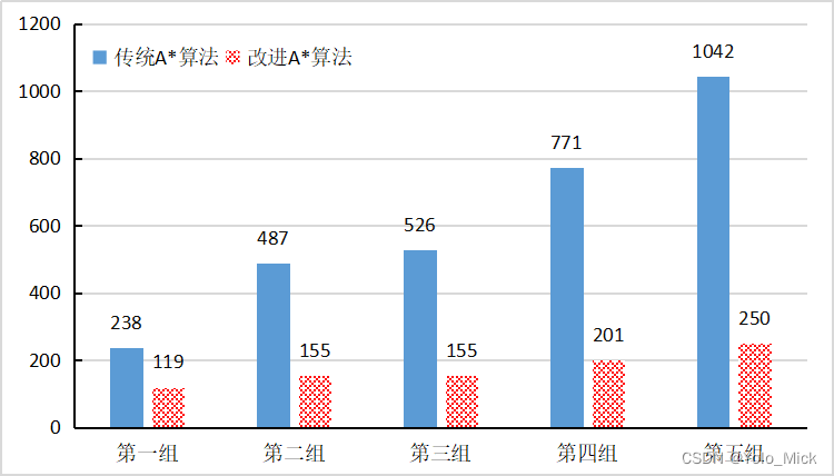 基于改进a算法融合dwa算法的机器人路径规划matlab仿真程序dwa算法与a算法结合 Csdn博客 