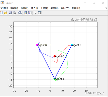 无人机方位编队文章【Bearing-only circumnavigation control of the multi-agent ...