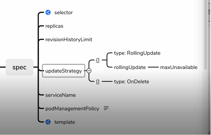 k8s 知识- 模块化方式认识Statefulset和Deployment._stateset和deploy_汇量技术TechHub的博客 ...
