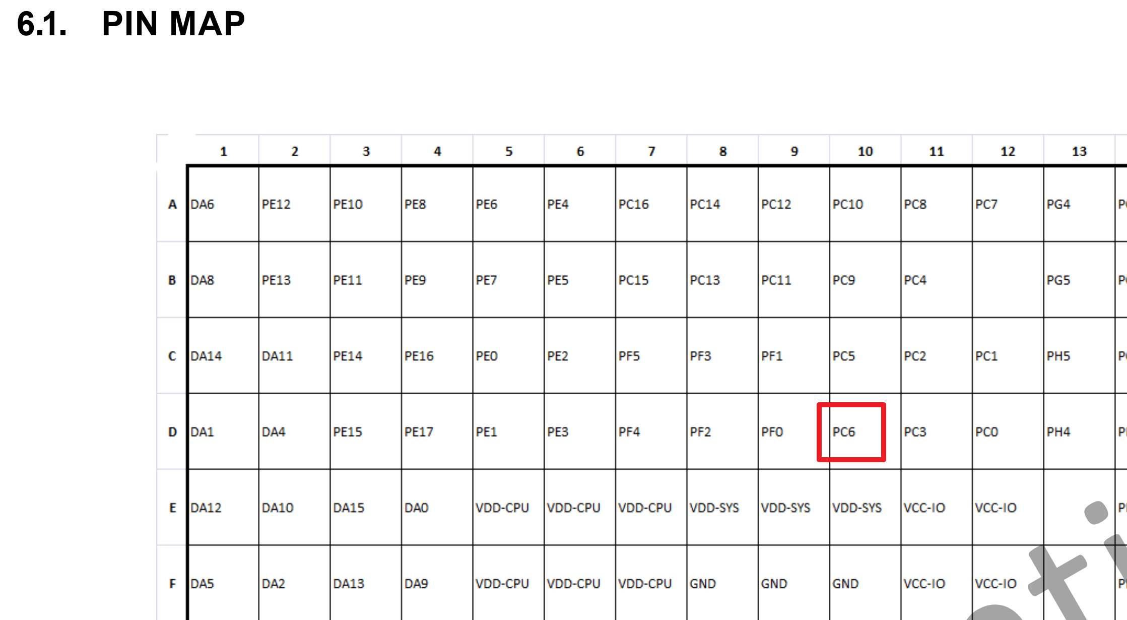 全志A33手册摘读，为编写uboot做好准备-CSDN博客