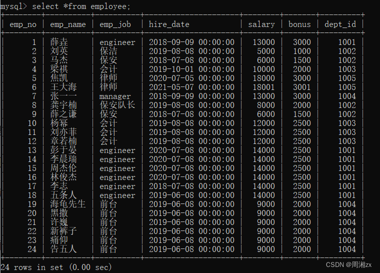 Mysql视图 Csdn博客