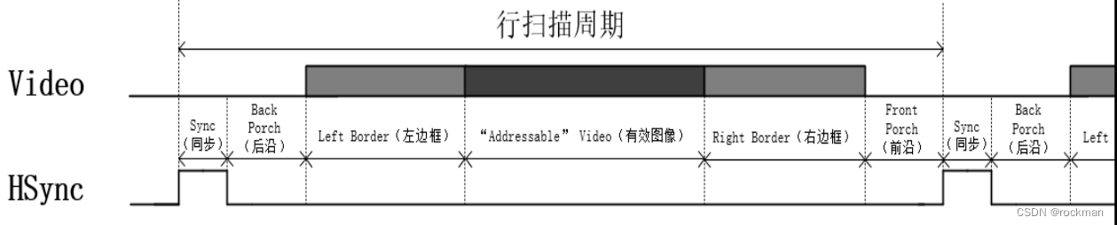 Fpga——vga显示协议vga协议 Csdn博客