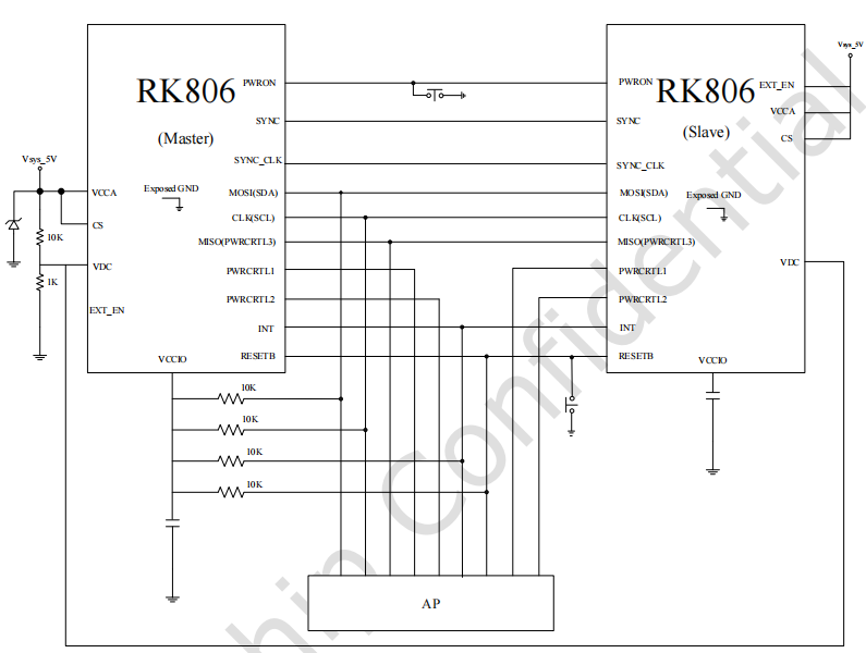 瑞芯微电源管理芯片PMIC--RK806中文版详解-CSDN博客