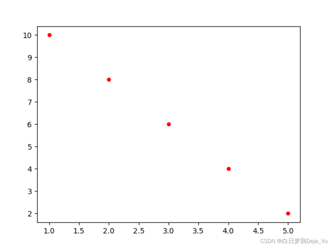 Axes markersize Deja Vu CSDN axes-markersize-deja-vu-csdn