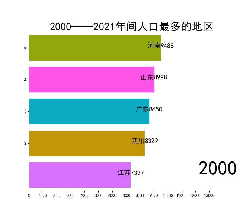 使用pythonmatplotlib制作时序动态图matplotlibpyplot 动画 Csdn博客