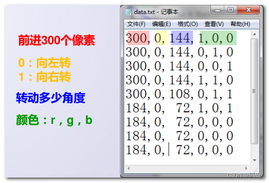 学习笔记：编写程序，根据文件datatxt中的数据，使用turtle库来动态绘制图形路径。编写程序根据文件datatxt中的数据使用turtle库来动态绘制图形路径。 Csdn博客 3782