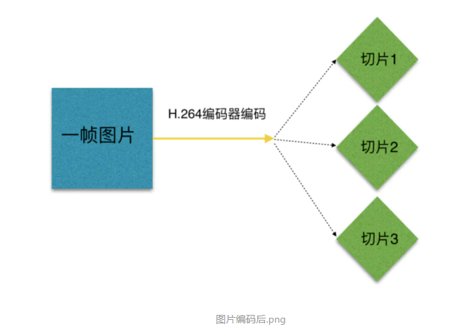 H264简介_h.264介绍 csdn-CSDN博客