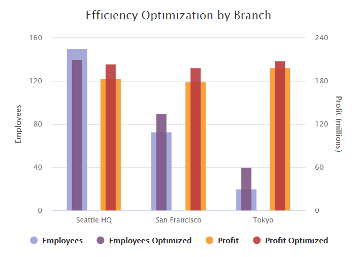 32.企业快速开发平台Spring Cloud+Spring Boot+Mybatis之Highcharts 固定布局柱形图_springboot highcharts 柱状图-CSDN博客